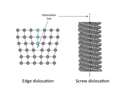 RheoMan - Disclinations